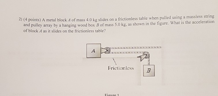 Solved etal block A of mass 4.0 kg slides on a frictionless | Chegg.com