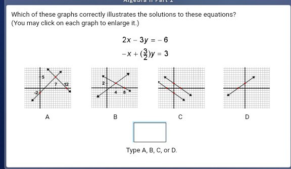 Solved Which of these graphs correctly illustrates the | Chegg.com