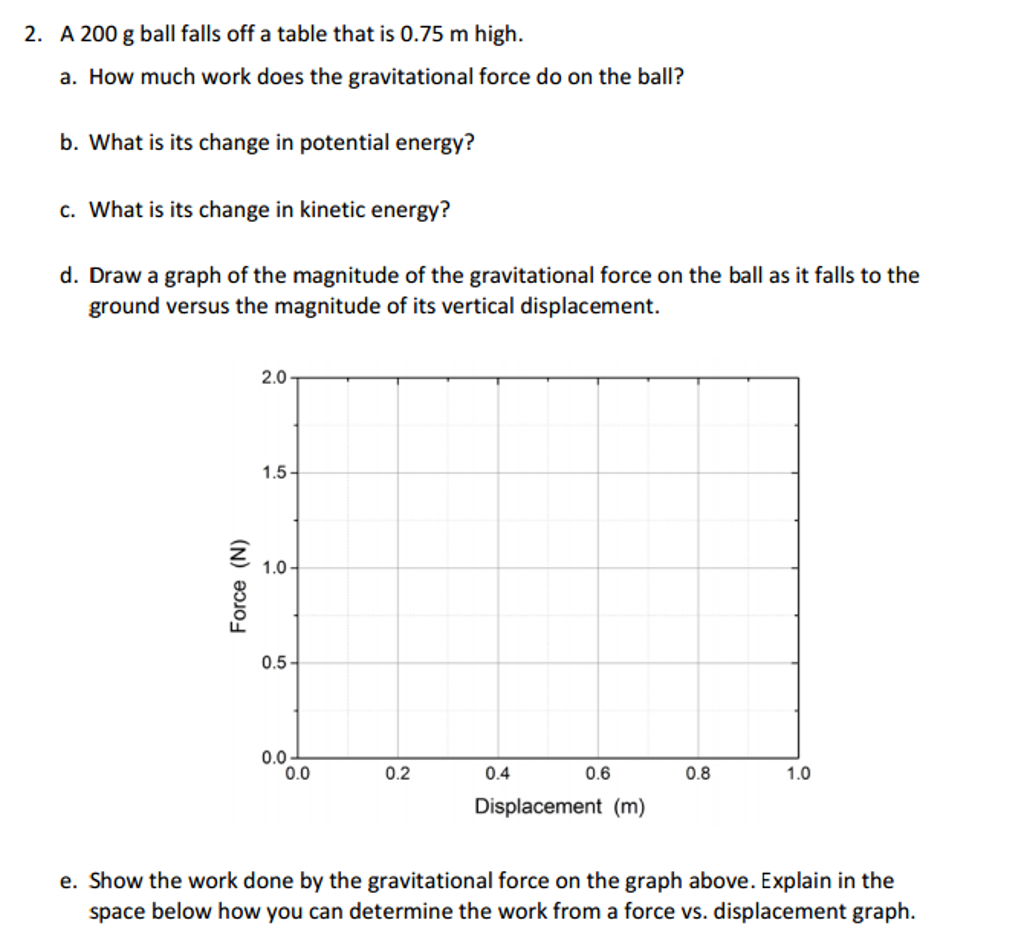 Solved A 200 g ball falls off a table that is 0.75 m high. | Chegg.com