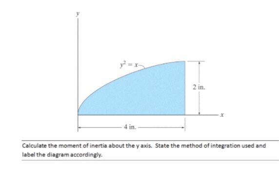 Solved Calculate the moment of inertia about the y axis. | Chegg.com