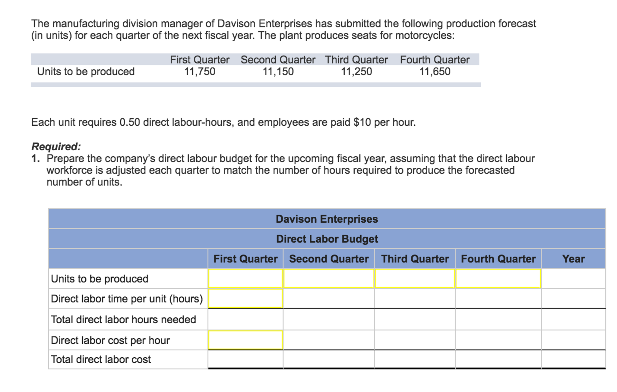 Solved The manufacturing division manager of Davison | Chegg.com