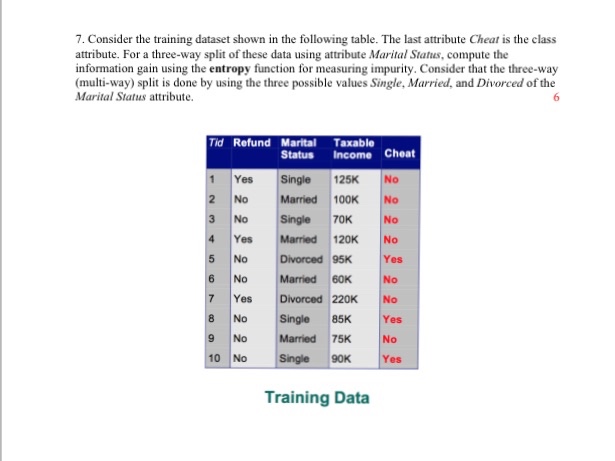 Solved Consider the training dataset shown in the following | Chegg.com