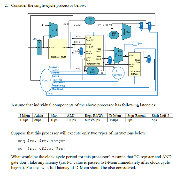 2. Consider the single-cycle processor below Shift | Chegg.com