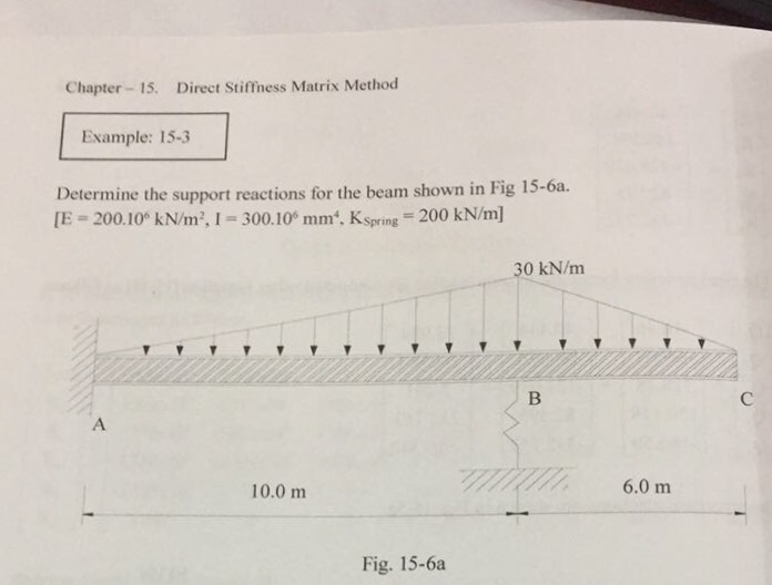 Solved Chapter 15. Direct Stiffness Matrix Method Example: | Chegg.com