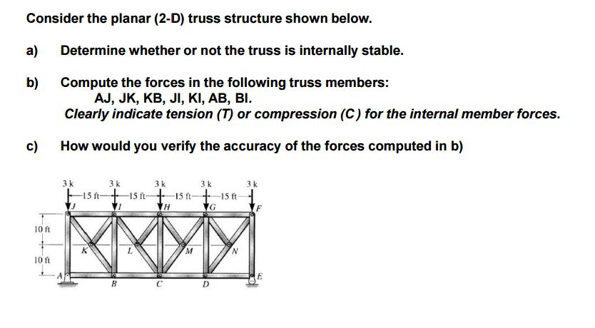 Solved Consider the planar (2-D) truss structure shown | Chegg.com