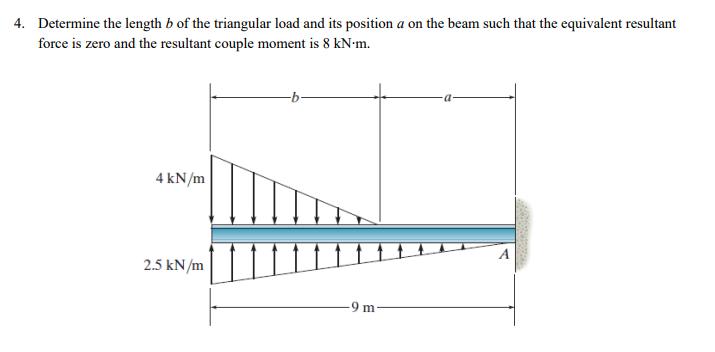 Solved 4. Determine the length b of the triangular load and | Chegg.com