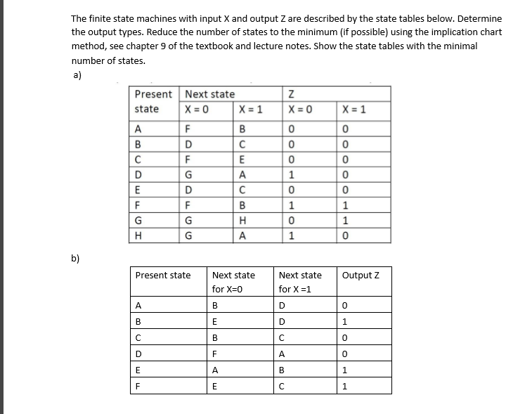 Solved The finite state machines with input X and output Z | Chegg.com