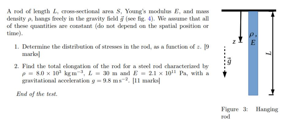 Solved A rod of length L, cross-sectional area S, Young's | Chegg.com