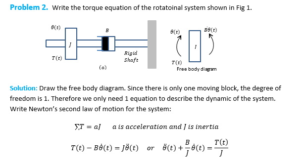 Solved Write the torque equation of the rotational system | Chegg.com