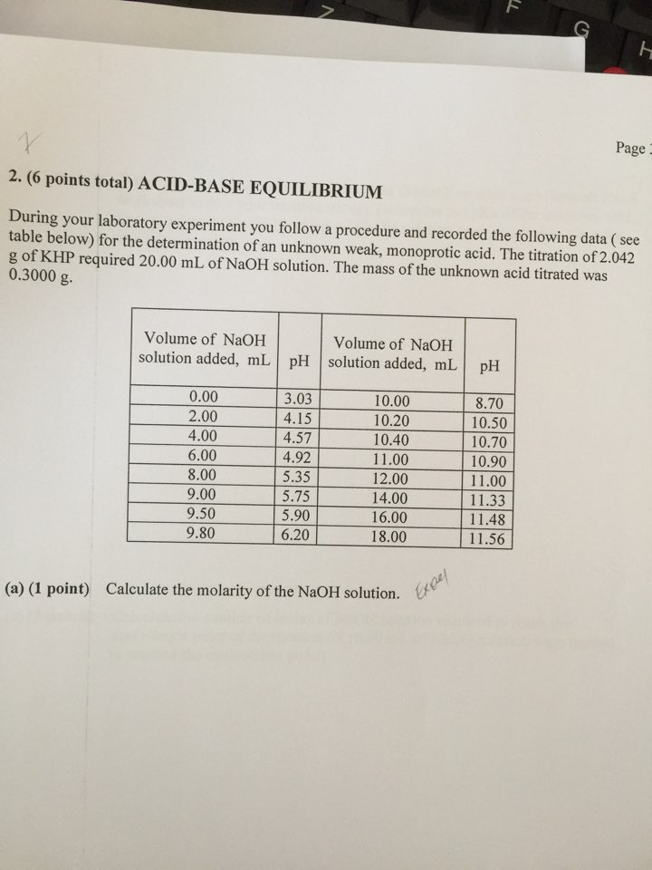 Solved Page 2. (6 points total) ACID-BASE EQUILIBRIUNM | Chegg.com