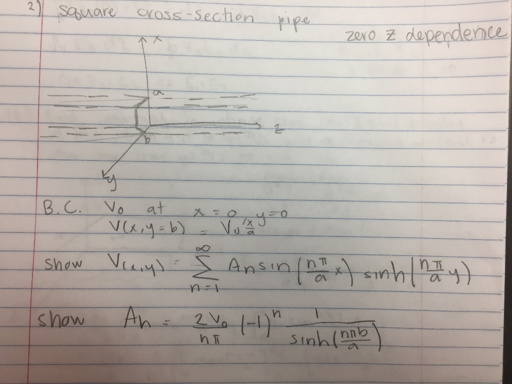 Solved Square cross-section pipe zero z dependence. Show | Chegg.com