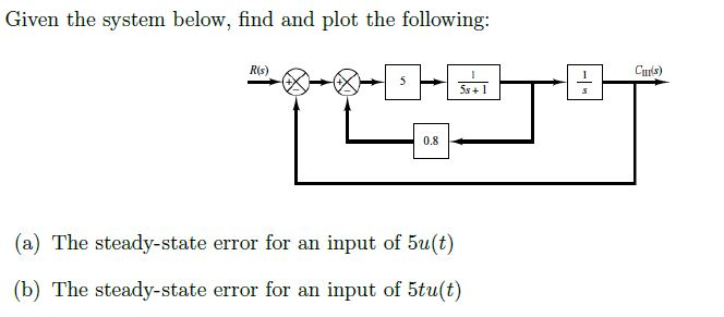 Solved Given the system below, find and plot the following: | Chegg.com