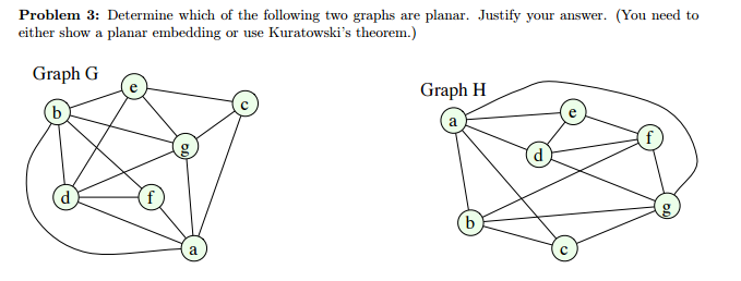 Solved Determine which of the following two graphs are | Chegg.com