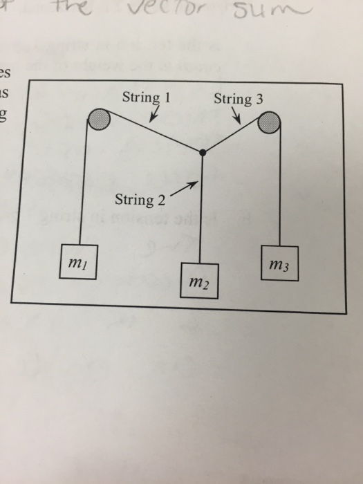 Solved Suppose That you and your partners arranged the | Chegg.com