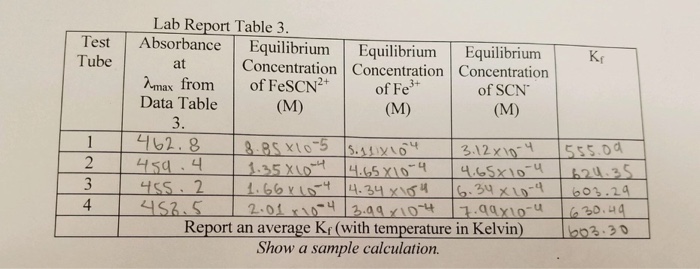 Solved 8. Report an average Kf from your 4 runs listed in | Chegg.com