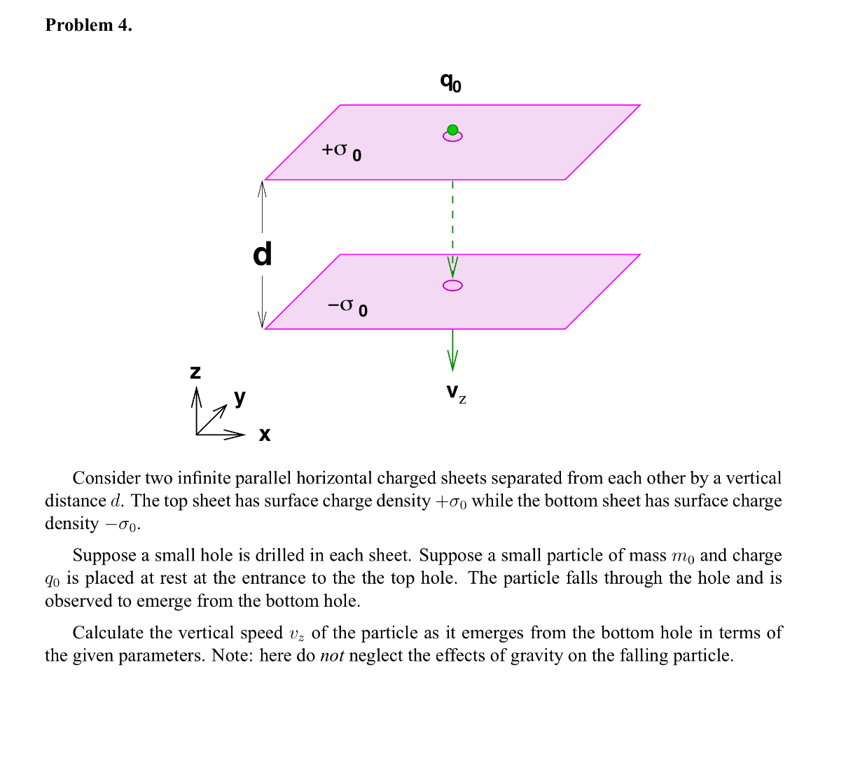 Solved Consider two infinite parallel horizontal charged | Chegg.com