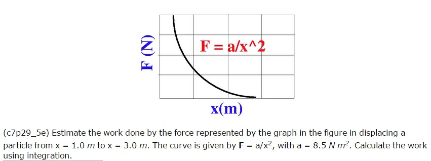 Solved Estimate the work done by the force represented by | Chegg.com