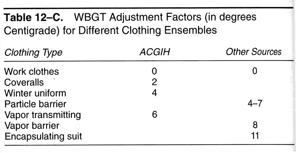 After a long holiday weekend, several workers have | Chegg.com
