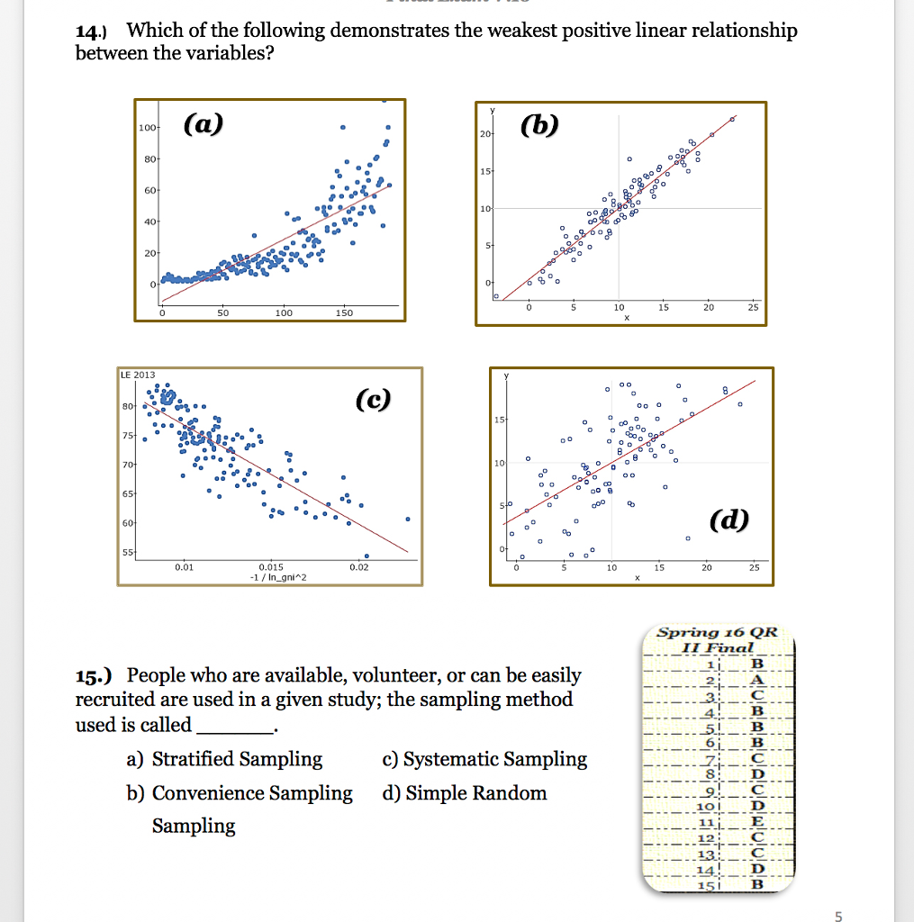 Solved Which of the following demonstrates the weakest | Chegg.com
