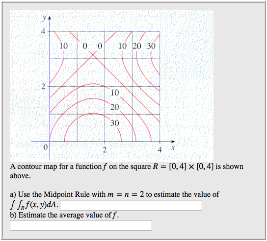 Solved A contour map for a function/ on the square R = [0,4] | Chegg.com