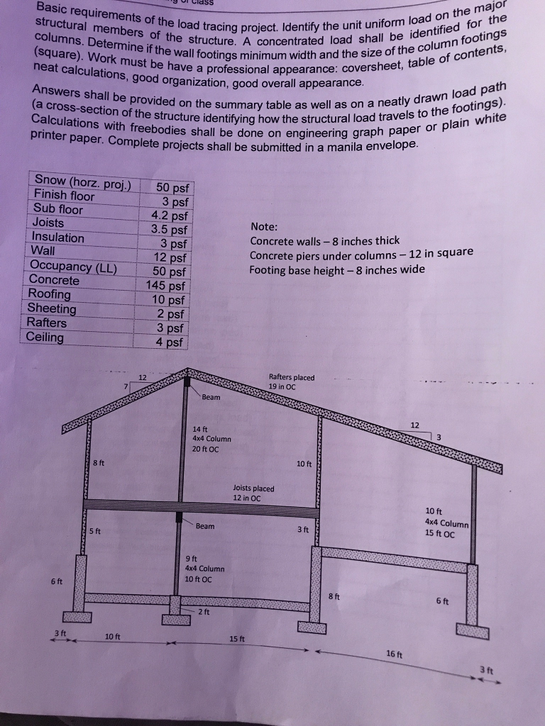 Solved Basic requirements of the load tracing Iden | Chegg.com