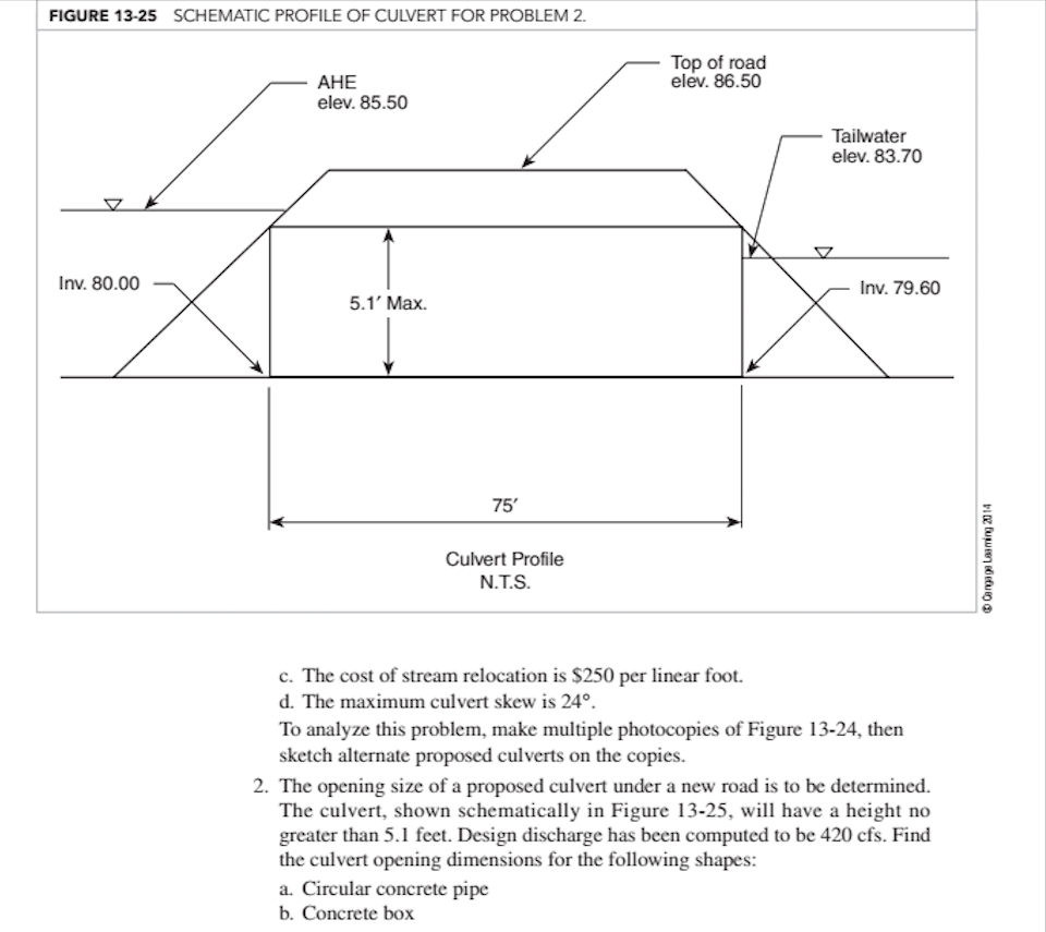 FIGURE 13-25 SCHEMATIC PROFILE OF CULVERT FOR PROBLEM | Chegg.com