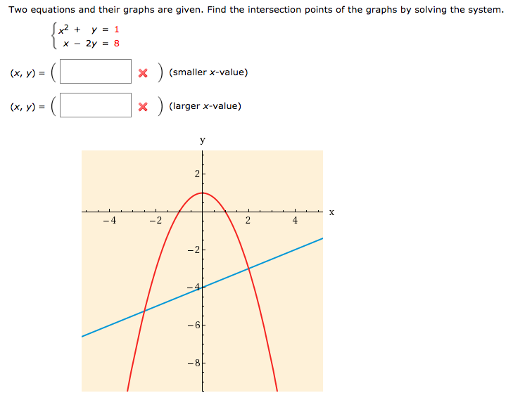 Solved Two equations and their graphs are given. Find the | Chegg.com