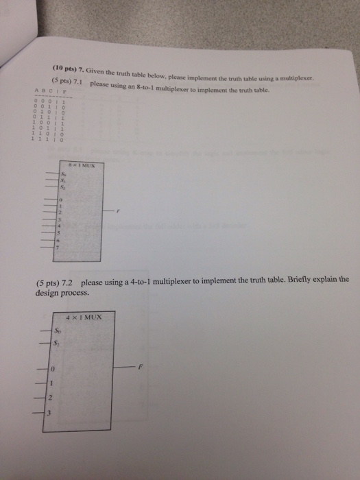 Solved Given The Truth Table Below Please Implement The 5468