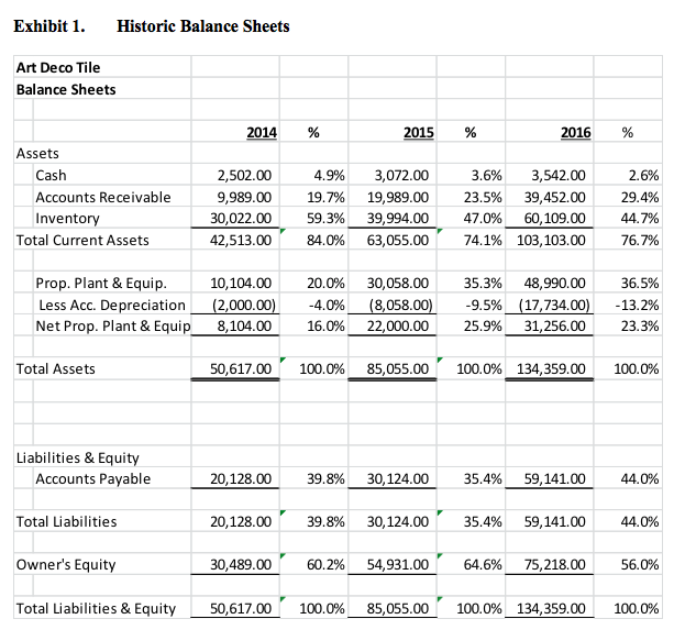 Artistic Tile Revenue at Charlotte Thrower blog