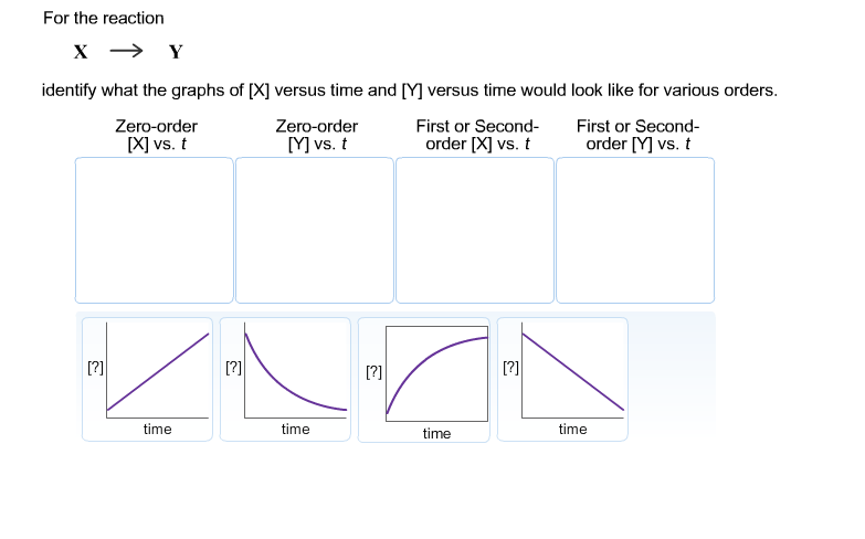 Solved For the reaction X rightarrow Y identify what the | Chegg.com