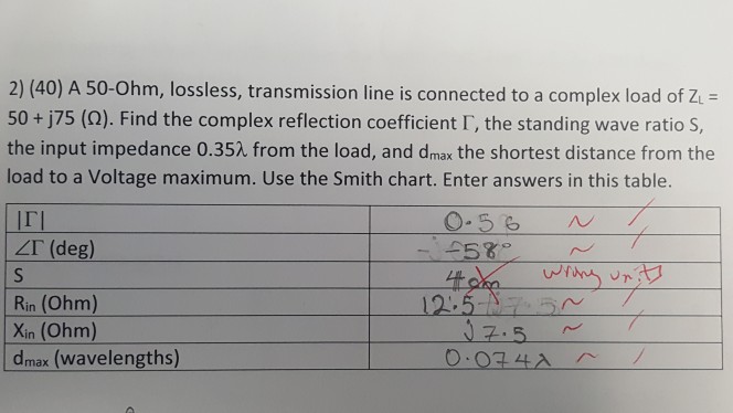 Solved 2) (40) A 50-O 50 + j75 (Q). Find the complex | Chegg.com