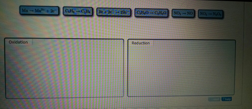 Solved Classify the following changes in each unbalanced | Chegg.com