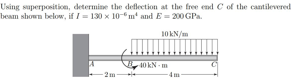 Solved Using superposition, determine the deflection at the | Chegg.com