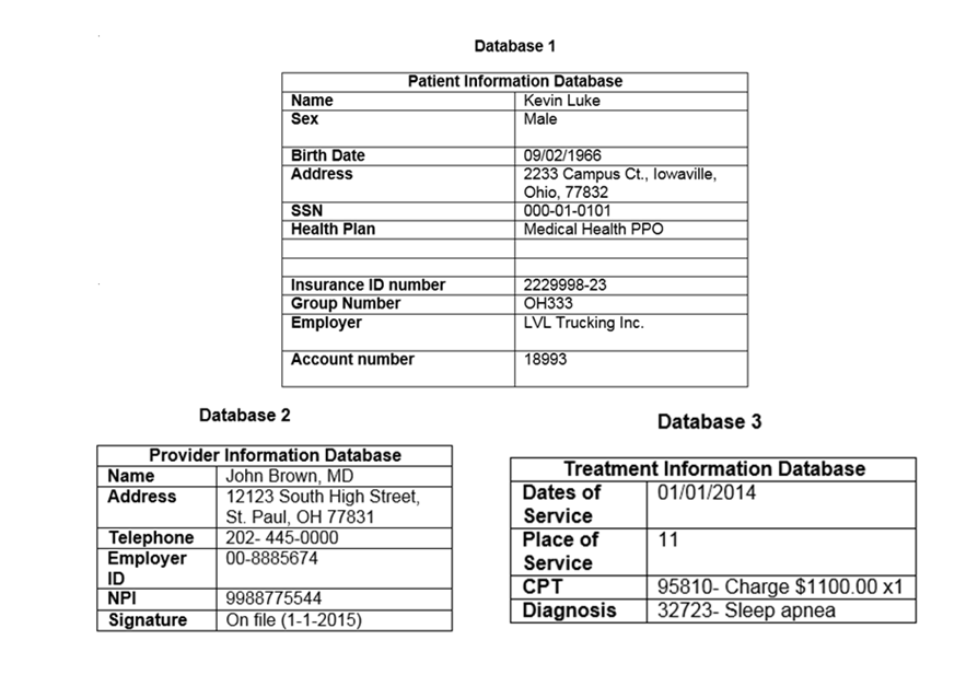 Solved Review the databases below and explain the | Chegg.com
