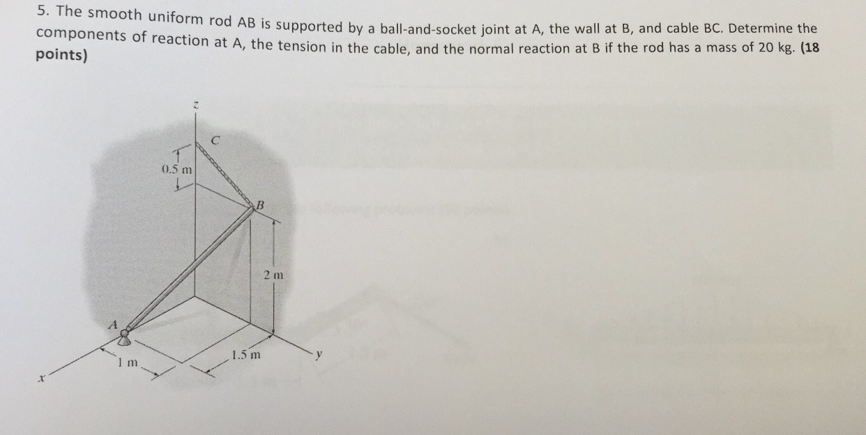 Solved The smooth uniform rod AB is supported by a | Chegg.com