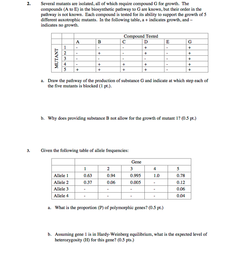 Solved Several mutants are isolated, all of which require | Chegg.com