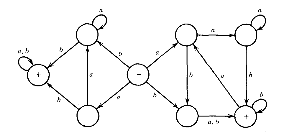 1. In the example for NFA above, why was it necessary | Chegg.com