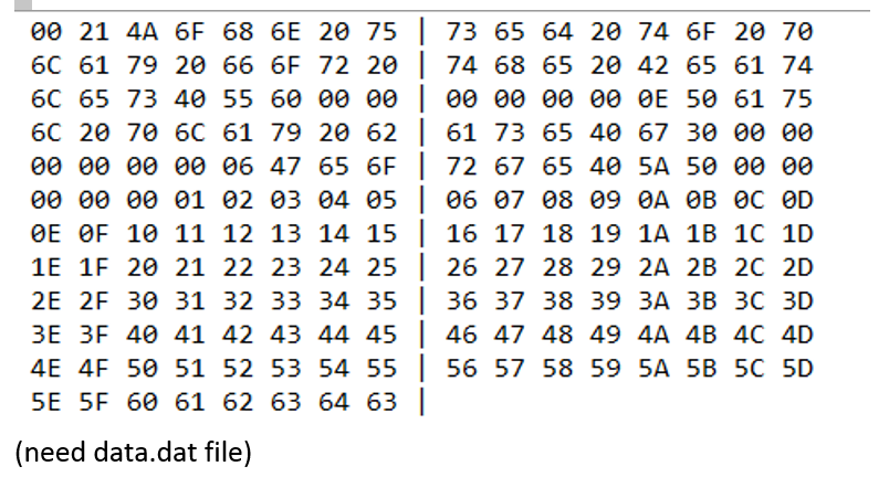 Solved Write a Hex Viewer method with the following header | Chegg.com