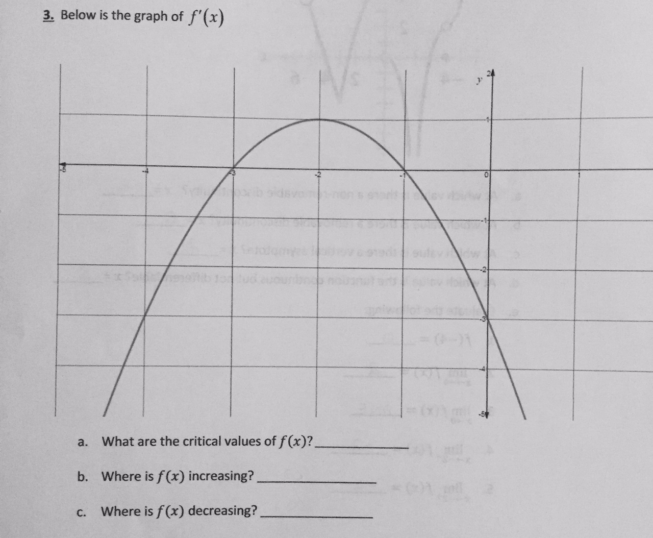 Solved Below is the graph of f'(x) What are the critical | Chegg.com