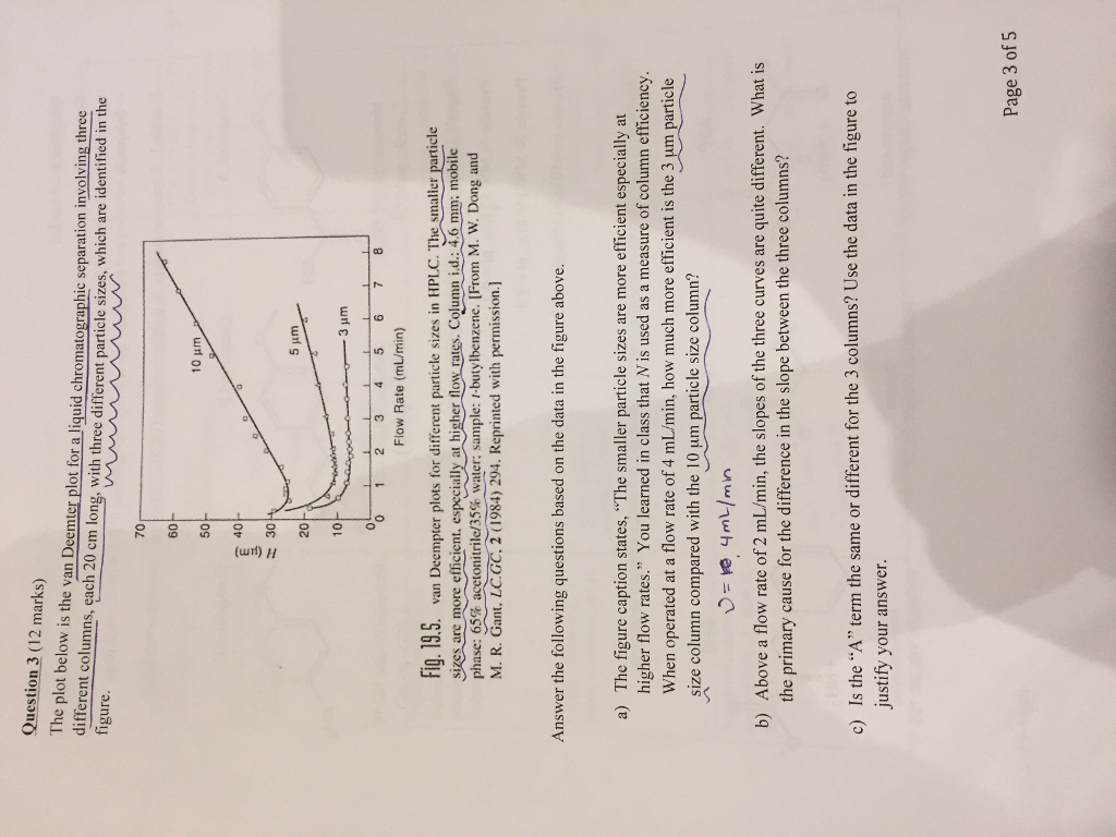 Solved The plot below is the van Deemter plot for a liquid | Chegg.com