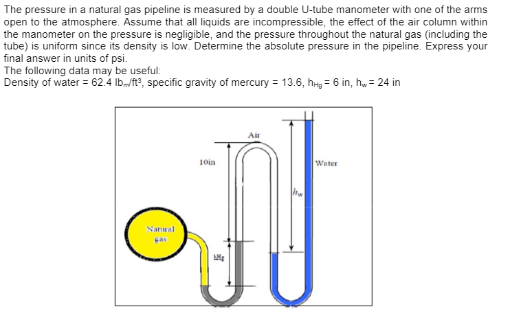 Solved The pressure in a natural gas pipeline is measured by | Chegg.com