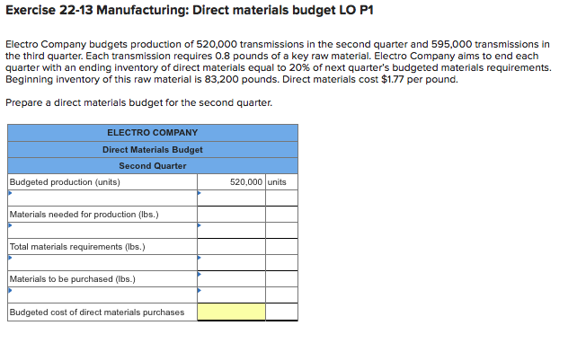 Solved Exercise 22-13 Manufacturing: Direct materials budget | Chegg.com