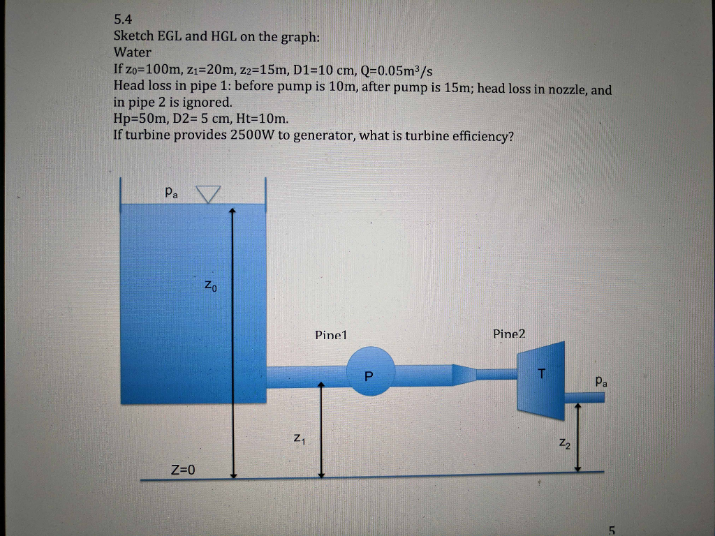 Solved 5.4 Sketch EGL and HGL on the graph: Water Ifzo=100m, | Chegg.com