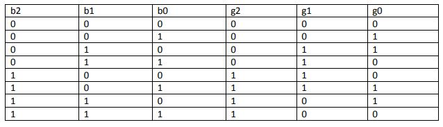 Solved 1.) Grey code is a numbering system based on two | Chegg.com