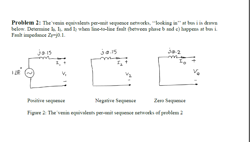 Solved Problem 2: The'venin equivalents per-unit sequence | Chegg.com