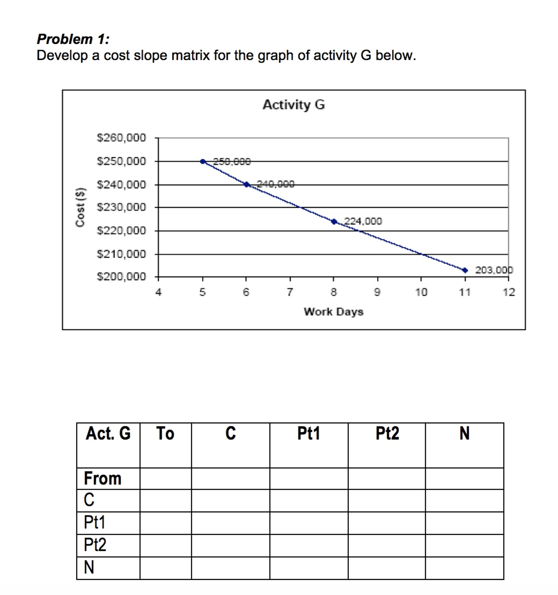 Solved Develop a cost slope matrix for the graph of activity | Chegg.com