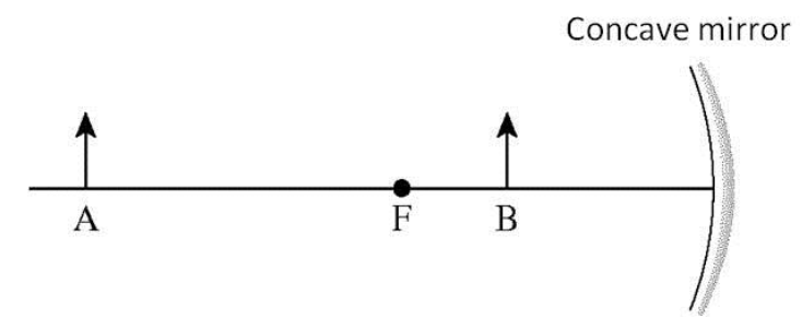 Solved In the diagram below, the image of object B would be: | Chegg.com