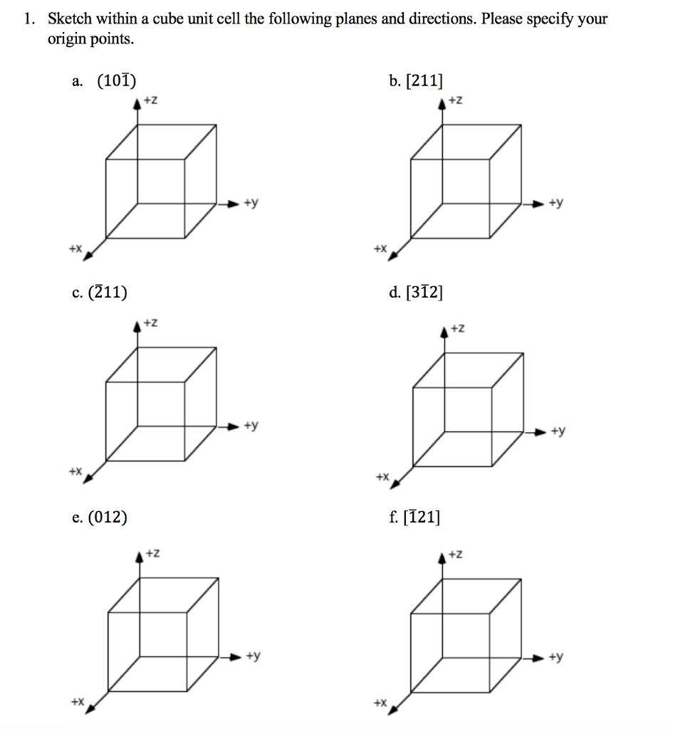Solved Sketch within a cube unit cell the following planes | Chegg.com Solved Sketch within a cube unit cell the following planes | Chegg.com
