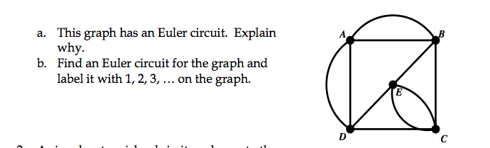 Solved This graph has an Euler circuit. Explain why. b. | Chegg.com