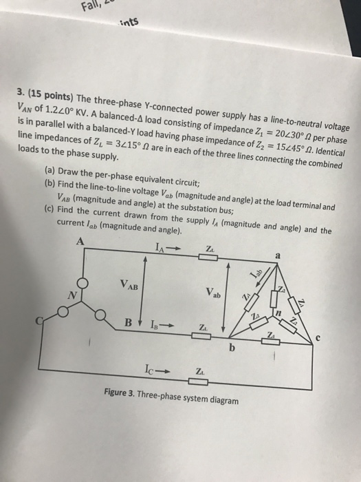 Solved The three-phase Y-connected power supply has a | Chegg.com